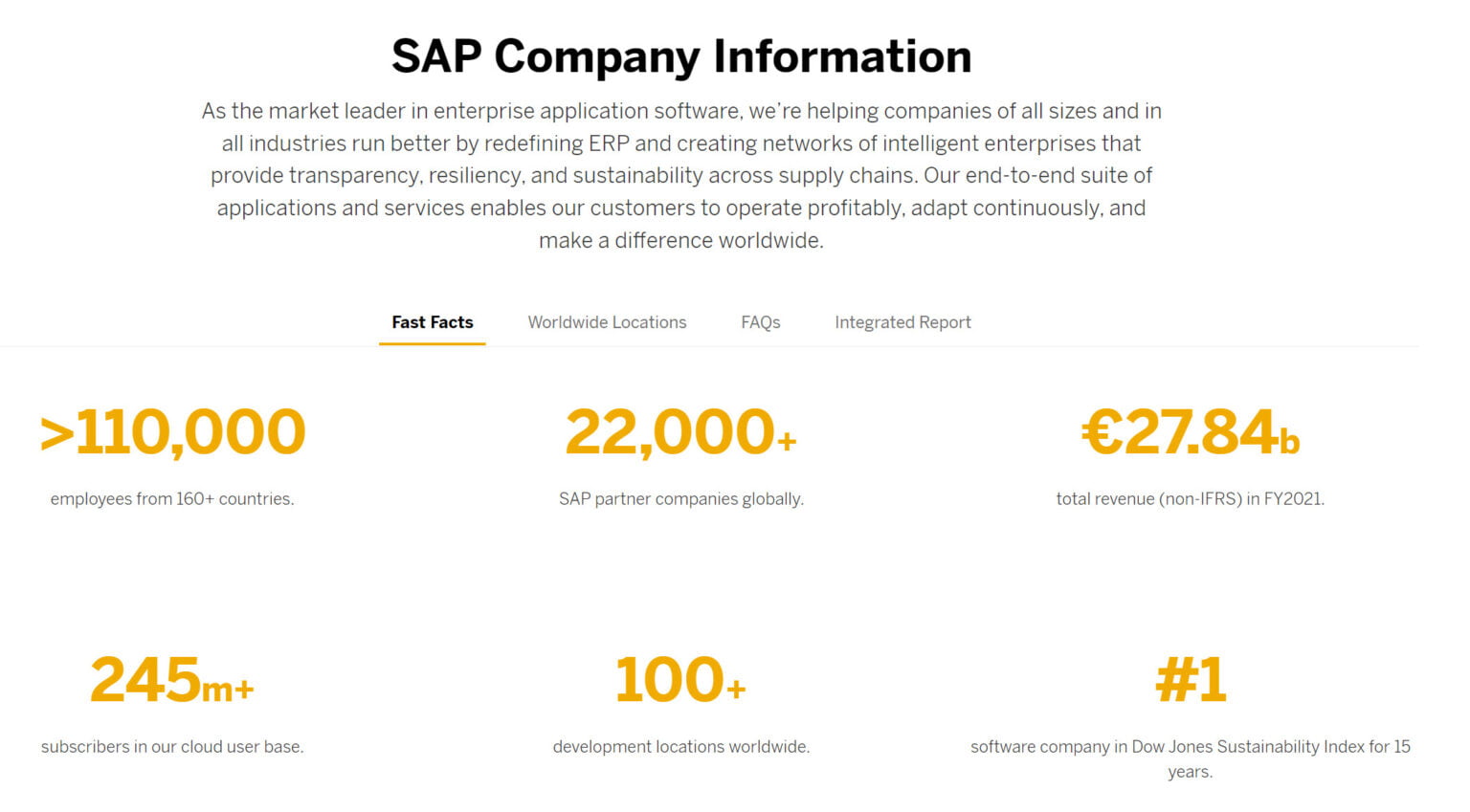 ¿Qué es manejo de SAP? - S4PCADEMY