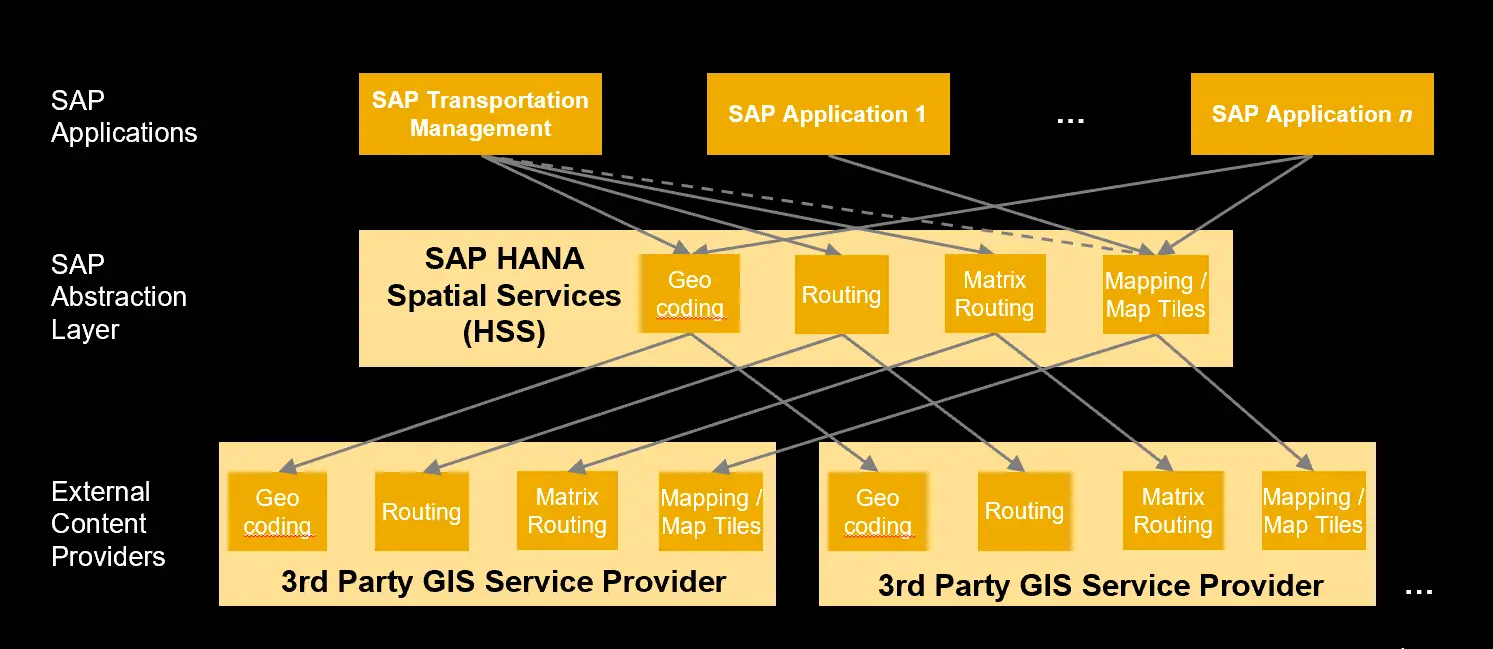 Cómo se utilizan los servicios espaciales de SAP HANA dentro de las aplicaciones de SAP: parte 1 ...