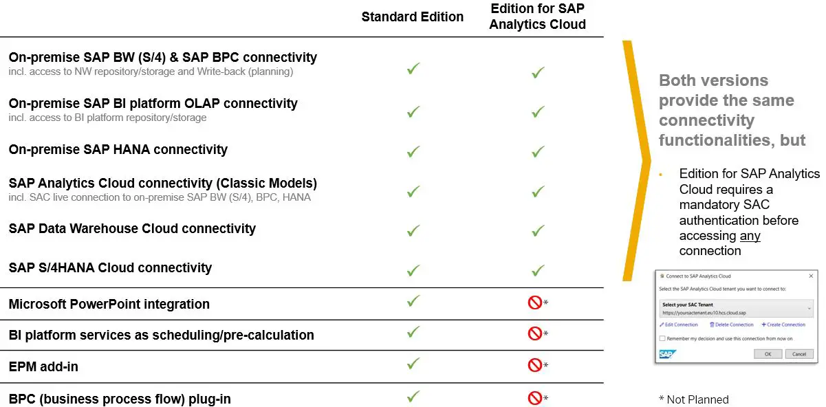SAP Analysis para Microsoft Office: edición estándar frente a SAP ...