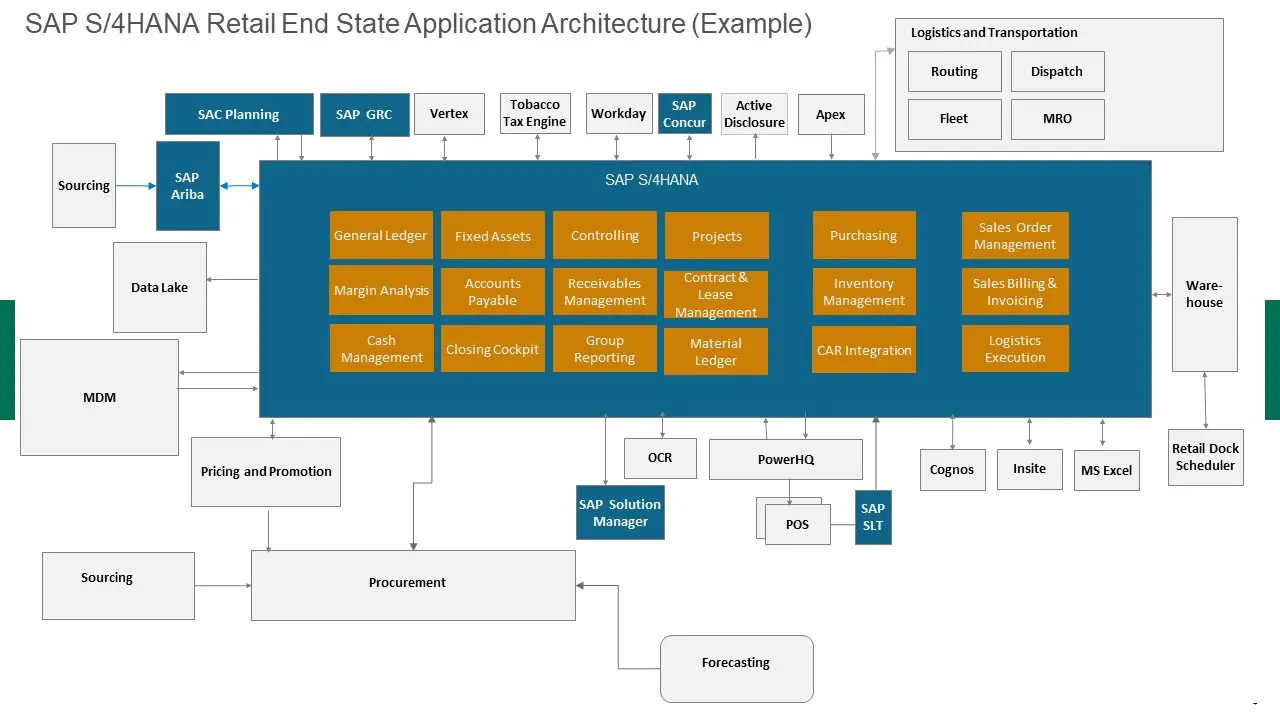 Transformación de las finanzas minoristas en una estrategia de ...