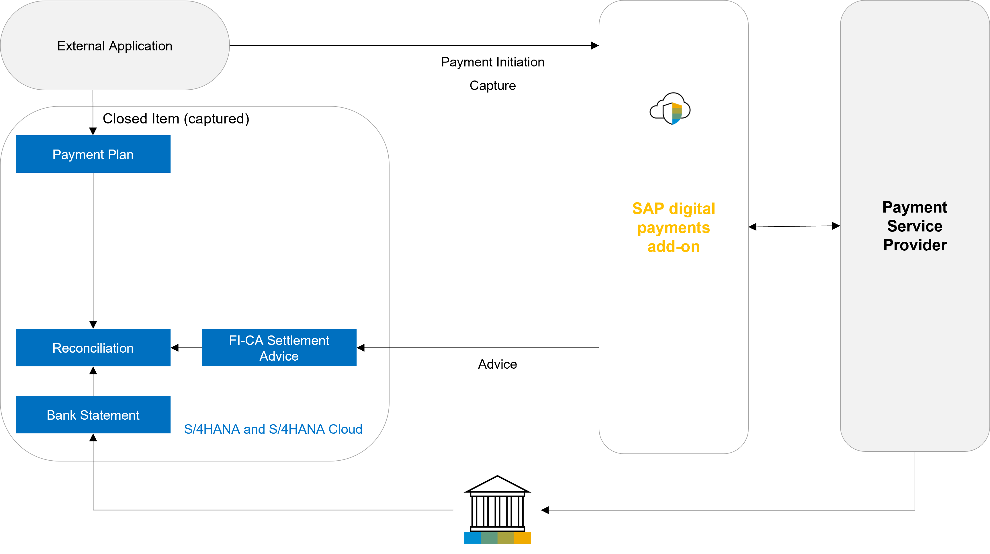 Cómo las aseguradoras con SAP S/4HANA FS-CD están fortaleciendo sus ...