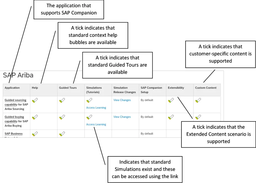 Solución de problemas de SAP Companion | Blogs de SAP - S4PCADEMY