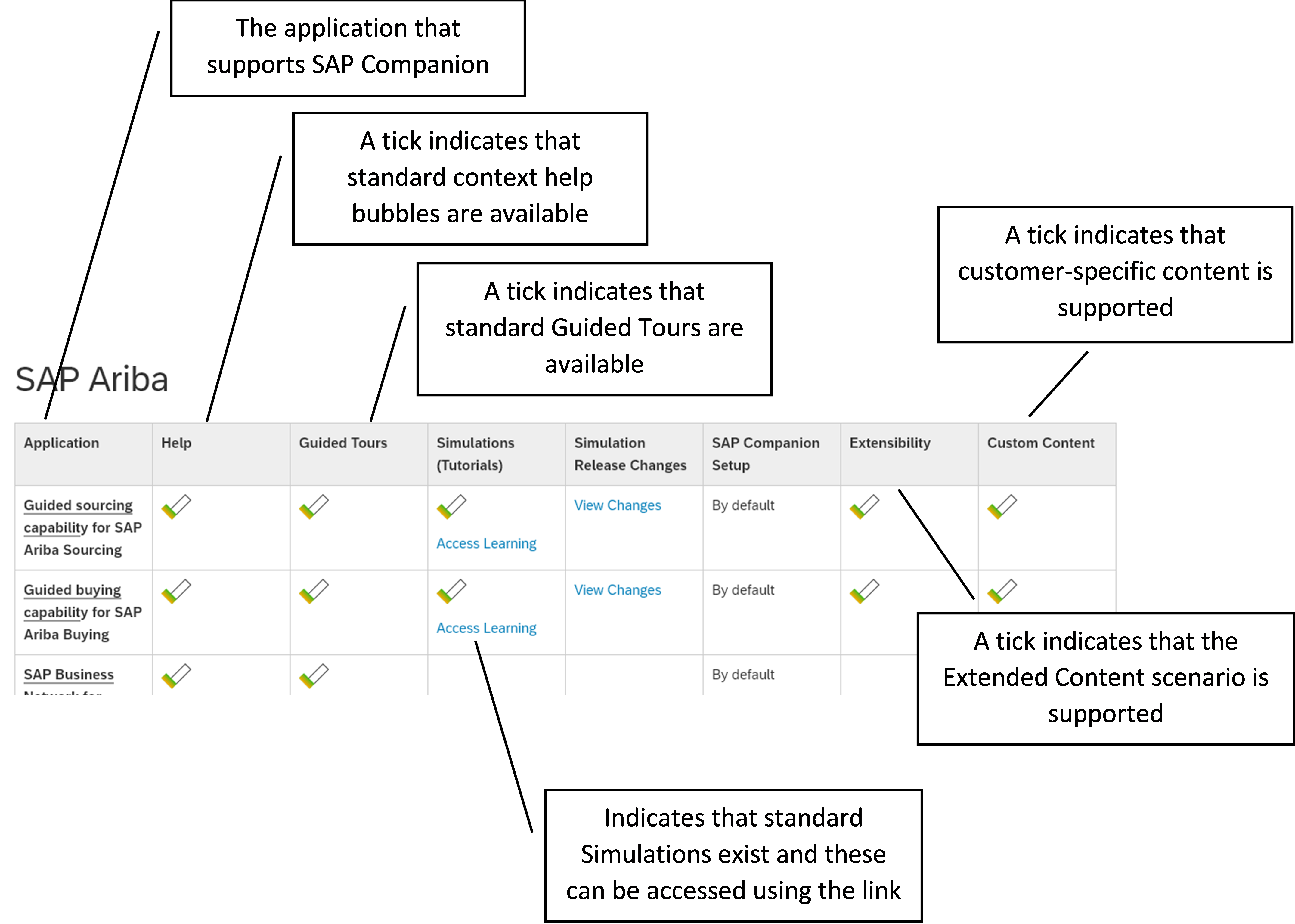 Solución de problemas de SAP Companion | Blogs de SAP - S4PCADEMY